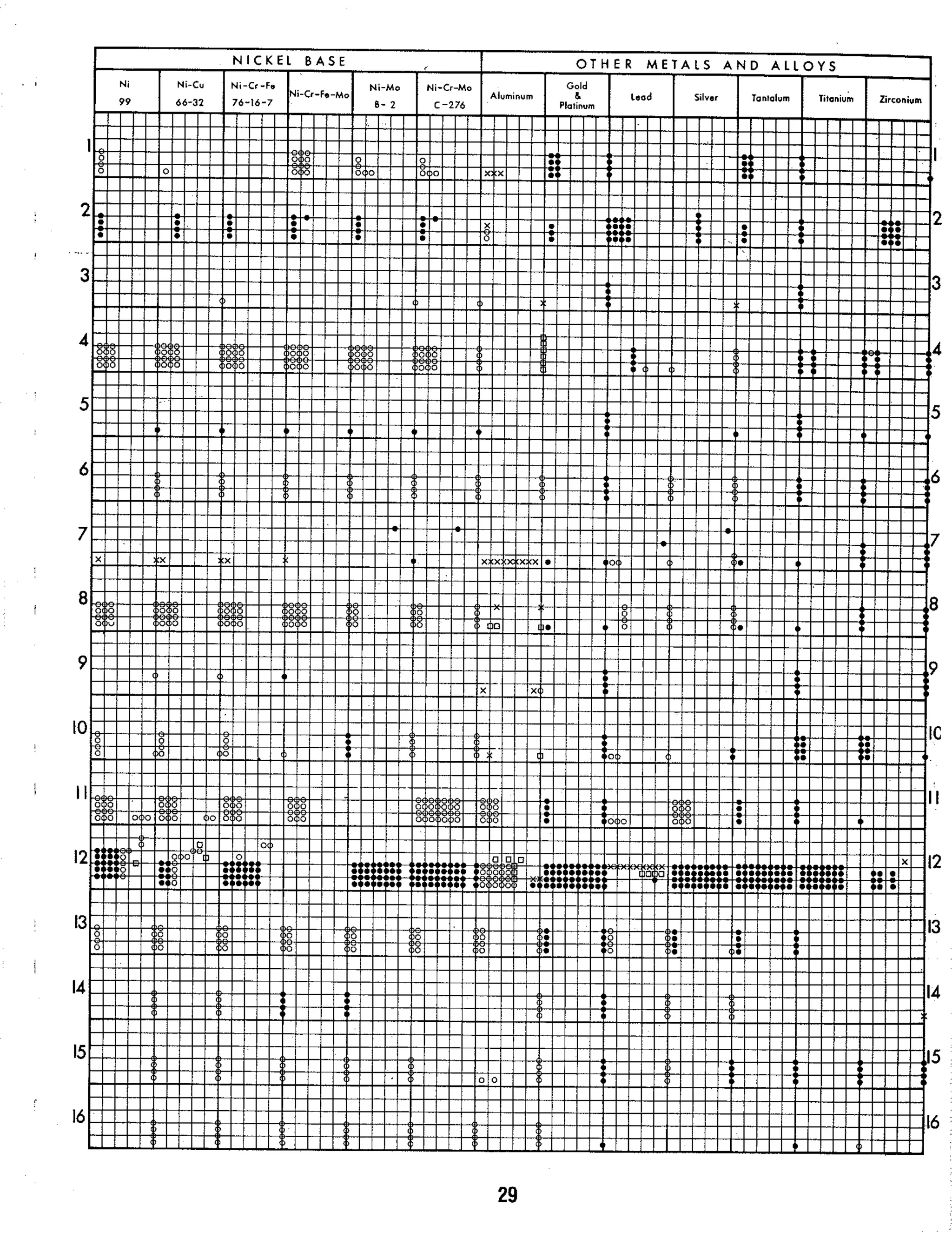 kupdf.net_corrosion-data-survey-metal-section-6th-ed-nace-publisher ...