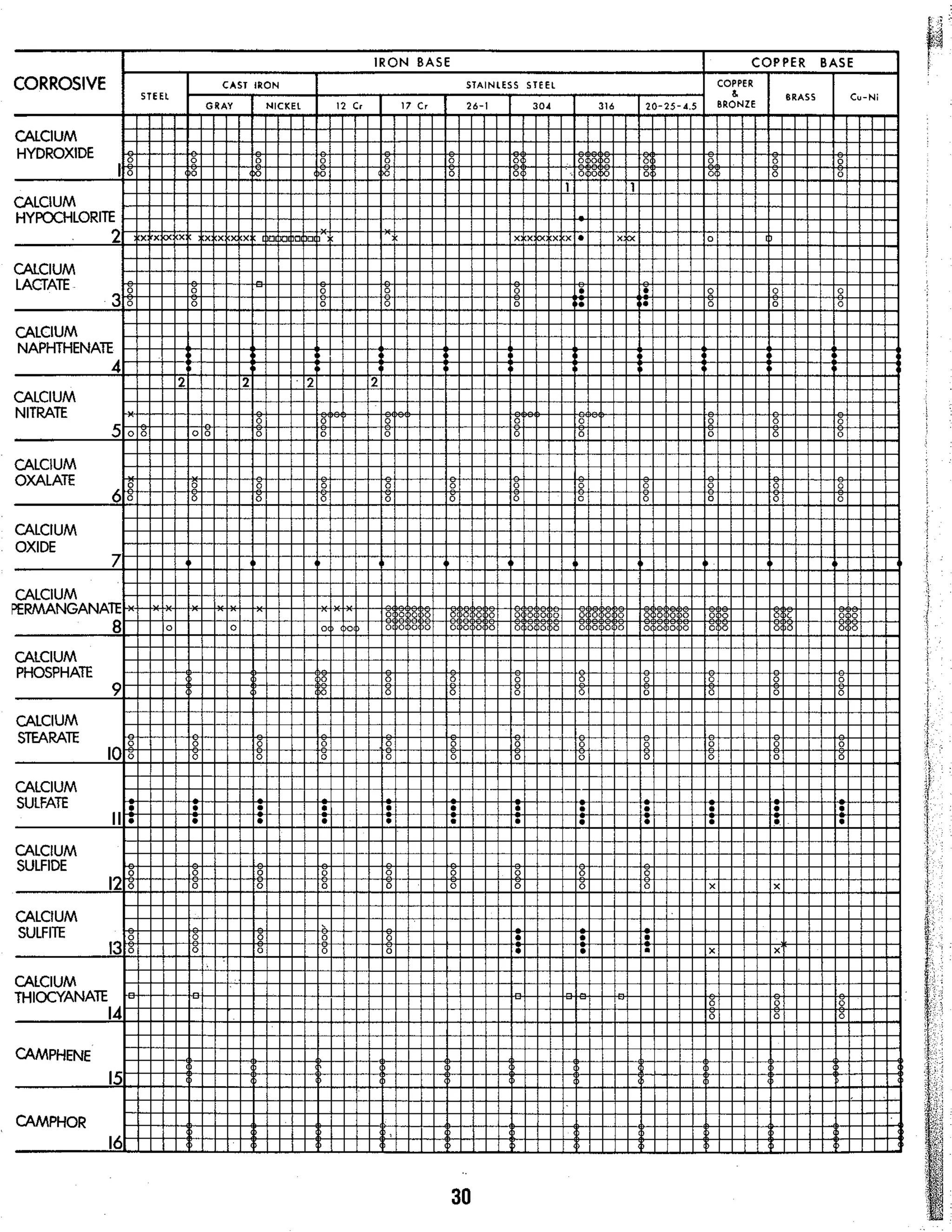 kupdf.net_corrosion-data-survey-metal-section-6th-ed-nace-publisher ...