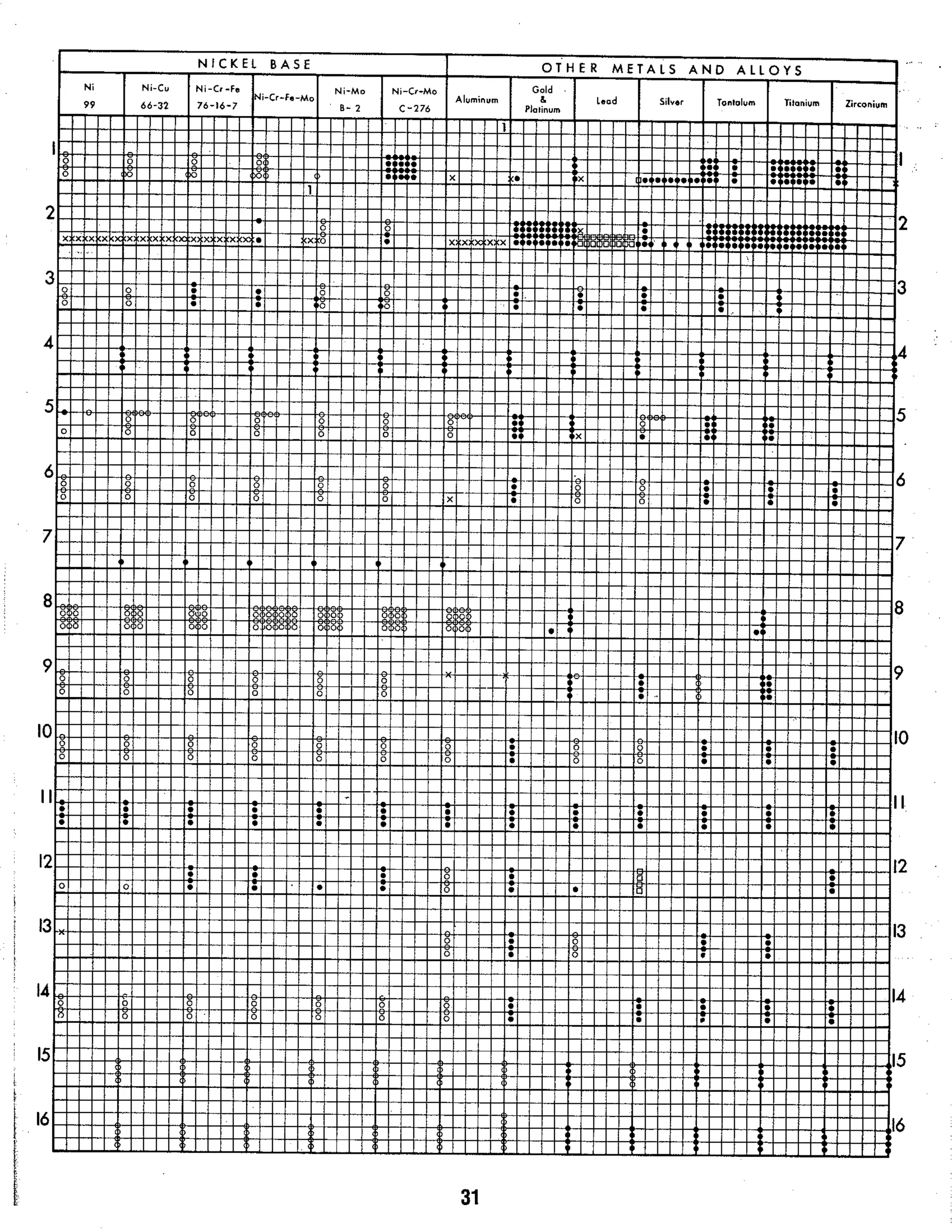 kupdf.net_corrosion-data-survey-metal-section-6th-ed-nace-publisher ...
