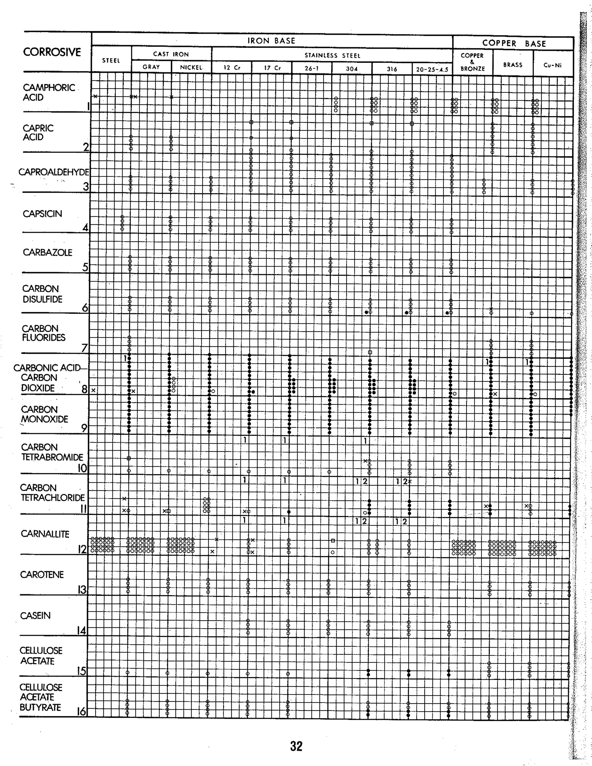 kupdf.net_corrosion-data-survey-metal-section-6th-ed-nace-publisher ...