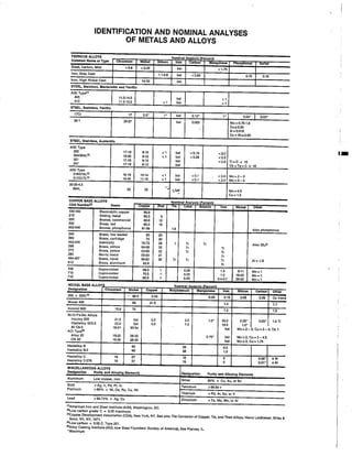kupdf.net_corrosion-data-survey-metal-section-6th-ed-nace-publisher ...