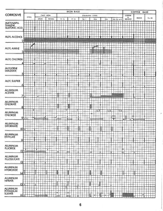 kupdf.net_corrosion-data-survey-metal-section-6th-ed-nace-publisher ...