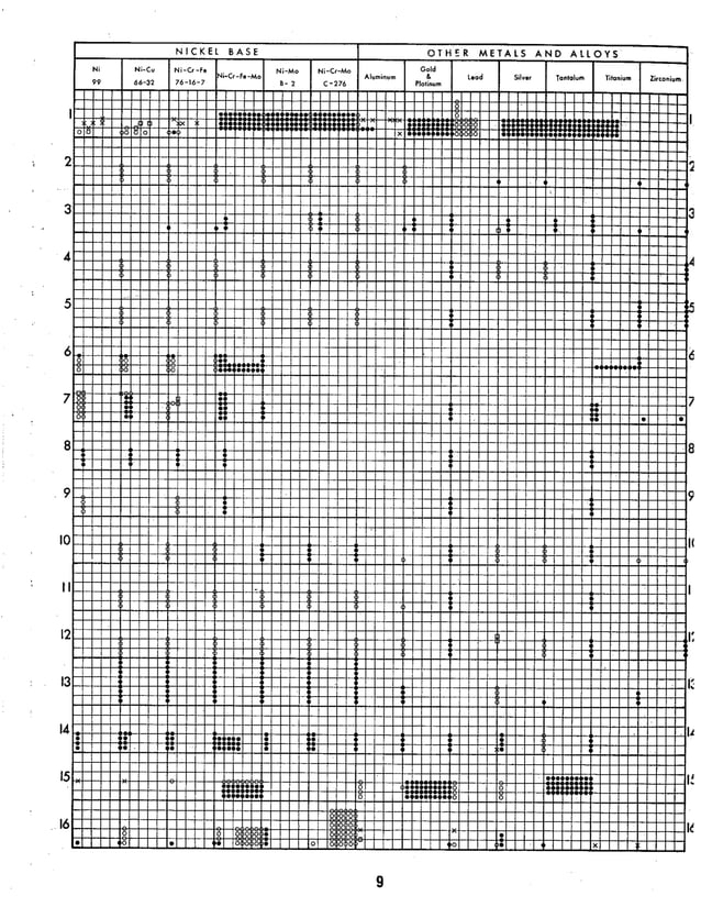kupdf.net_corrosion-data-survey-metal-section-6th-ed-nace-publisher ...