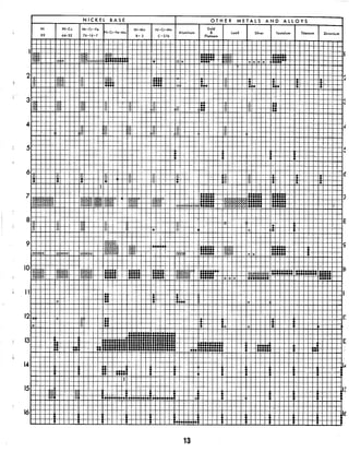 kupdf.net_corrosion-data-survey-metal-section-6th-ed-nace-publisher ...