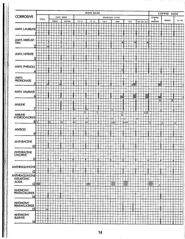 kupdf.net_corrosion-data-survey-metal-section-6th-ed-nace-publisher ...