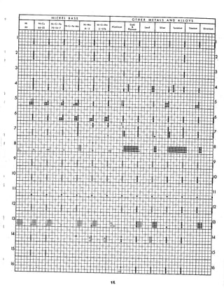 kupdf.net_corrosion-data-survey-metal-section-6th-ed-nace-publisher ...