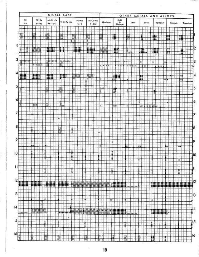 kupdf.net_corrosion-data-survey-metal-section-6th-ed-nace-publisher ...