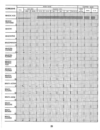 kupdf.net_corrosion-data-survey-metal-section-6th-ed-nace-publisher ...
