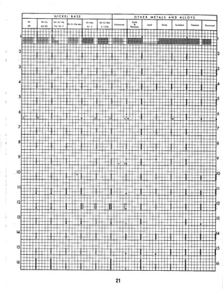 kupdf.net_corrosion-data-survey-metal-section-6th-ed-nace-publisher ...