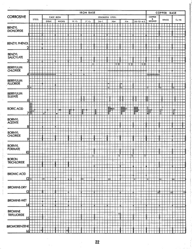 kupdf.net_corrosion-data-survey-metal-section-6th-ed-nace-publisher ...