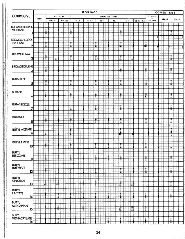 kupdf.net_corrosion-data-survey-metal-section-6th-ed-nace-publisher ...