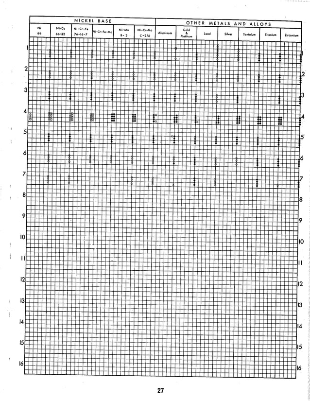 kupdf.net_corrosion-data-survey-metal-section-6th-ed-nace-publisher ...