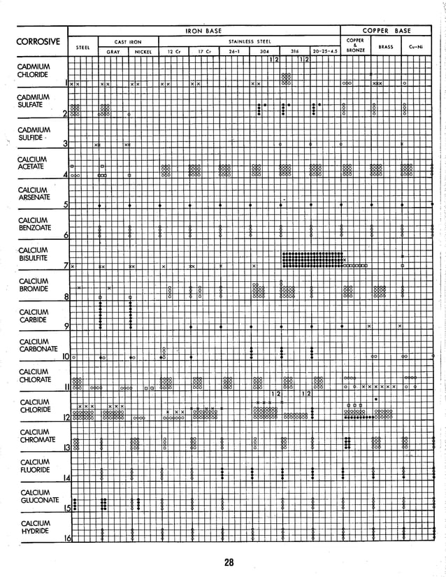 kupdf.net_corrosion-data-survey-metal-section-6th-ed-nace-publisher ...