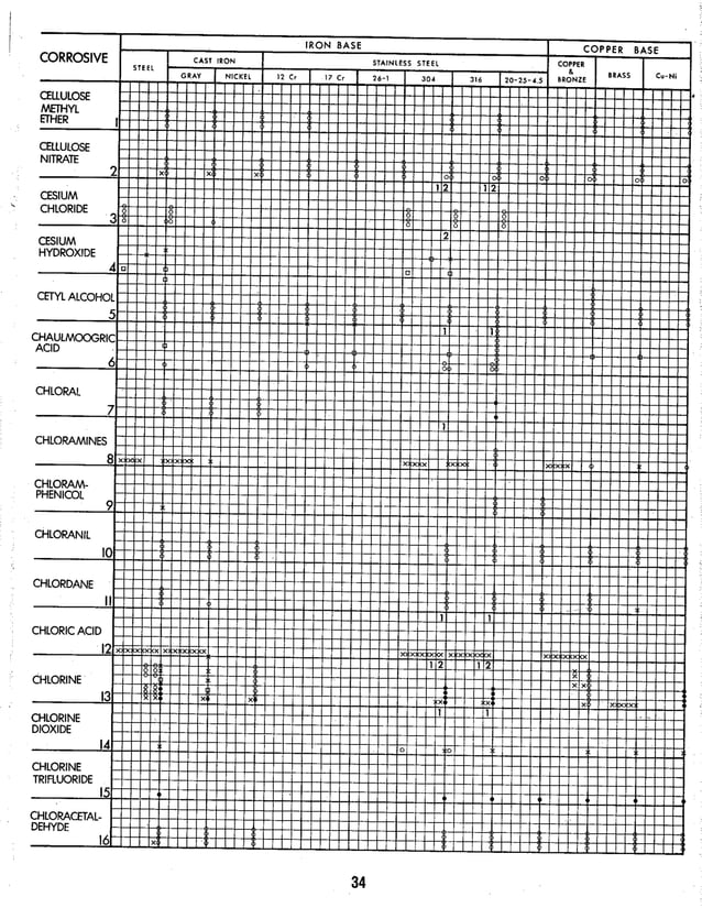 kupdf.net_corrosion-data-survey-metal-section-6th-ed-nace-publisher ...