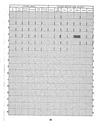 kupdf.net_corrosion-data-survey-metal-section-6th-ed-nace-publisher ...