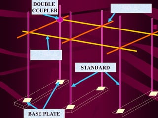 kupdf.net_scaffolding-ppt.pdf
