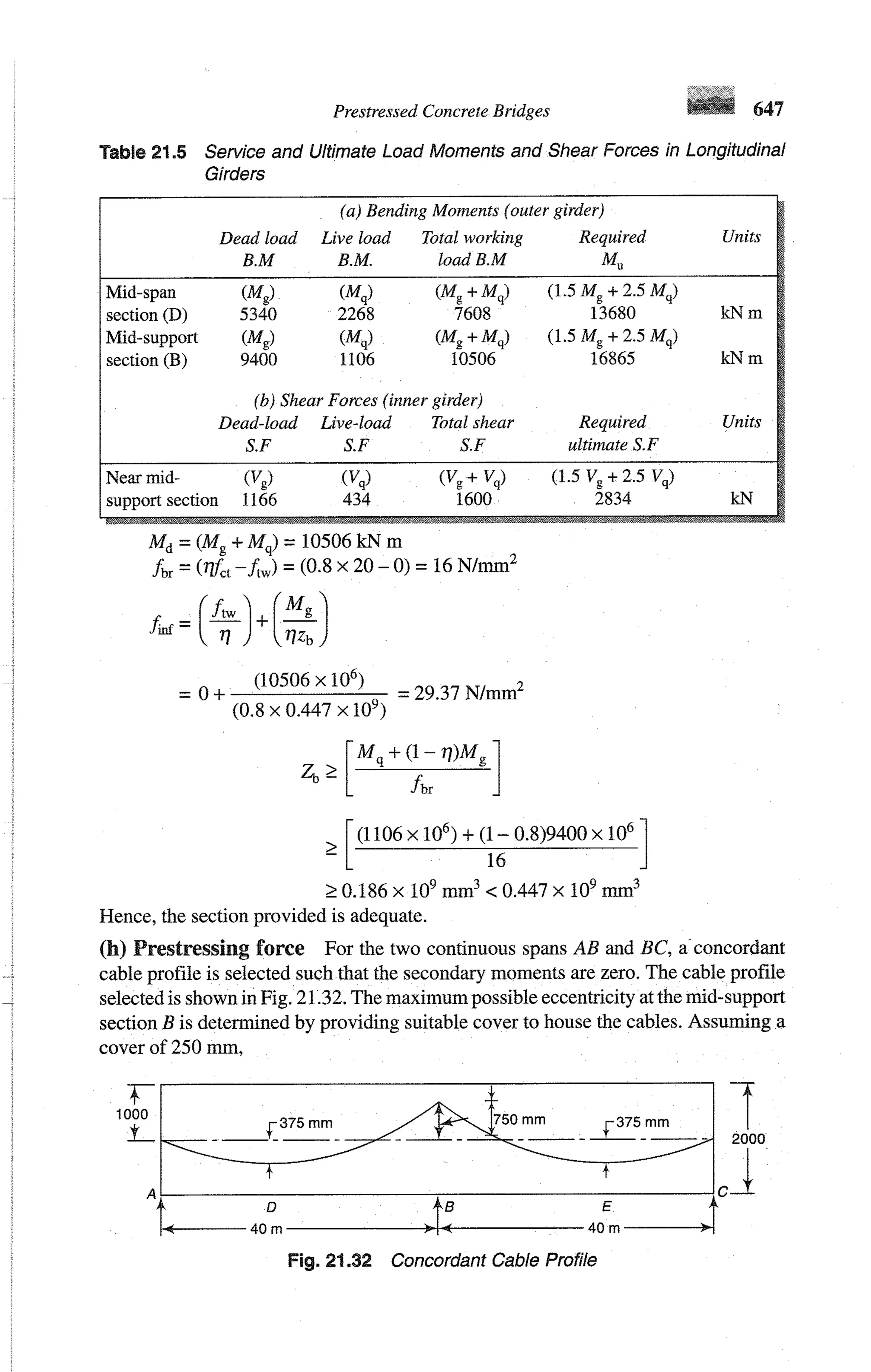 kupdf.net_prestressed-concrete-bridges-by-n-krishnaraju.pdf