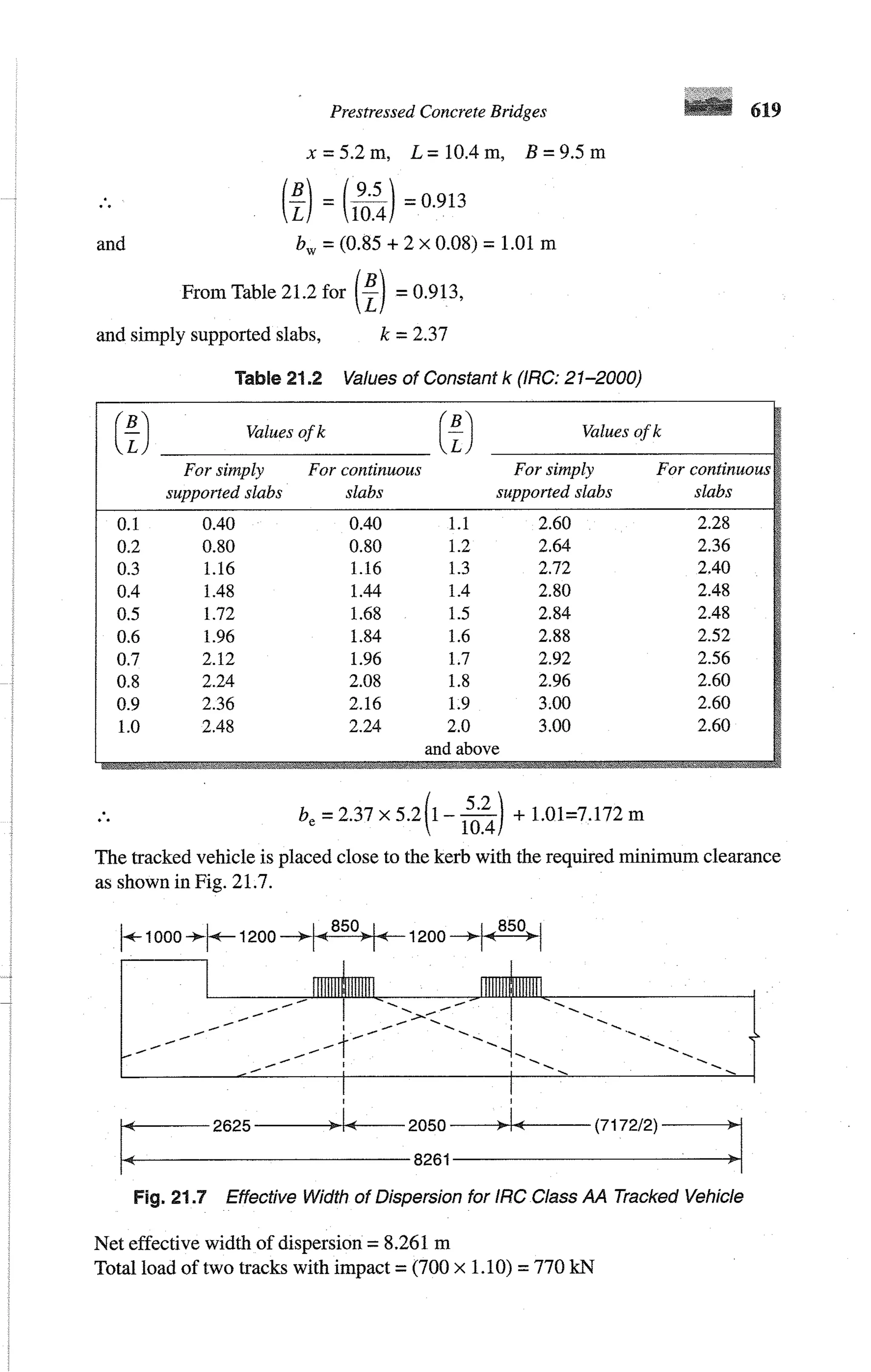 kupdf.net_prestressed-concrete-bridges-by-n-krishnaraju.pdf
