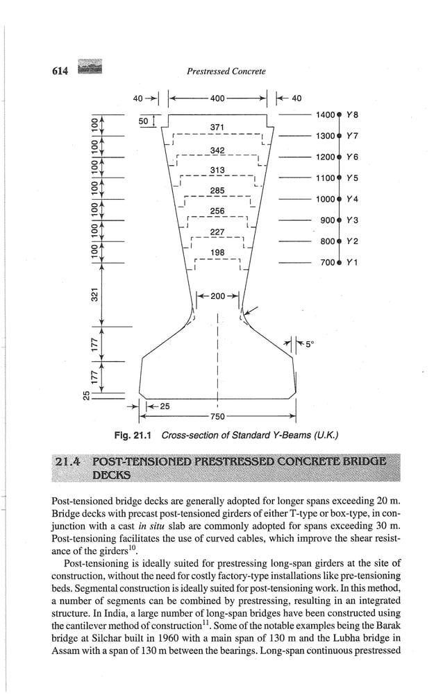 kupdf.net_prestressed-concrete-bridges-by-n-krishnaraju.pdf | Civil ...