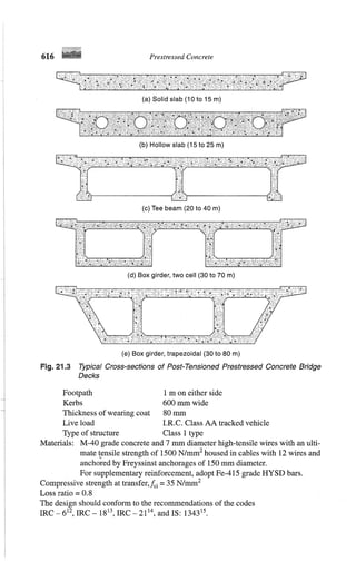 kupdf.net_prestressed-concrete-bridges-by-n-krishnaraju.pdf