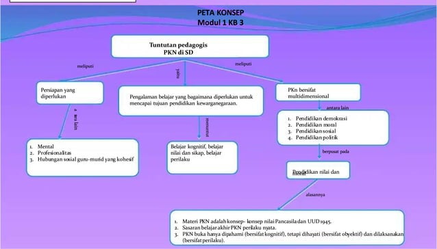 kupdf.net_peta-konsep-pkn-modul-1-dan-2.pdf