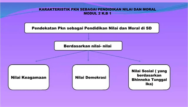 kupdf.net_peta-konsep-pkn-modul-1-dan-2.pdf