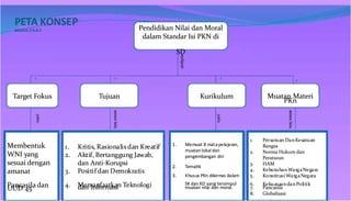 kupdf.net_peta-konsep-pkn-modul-1-dan-2.pdf