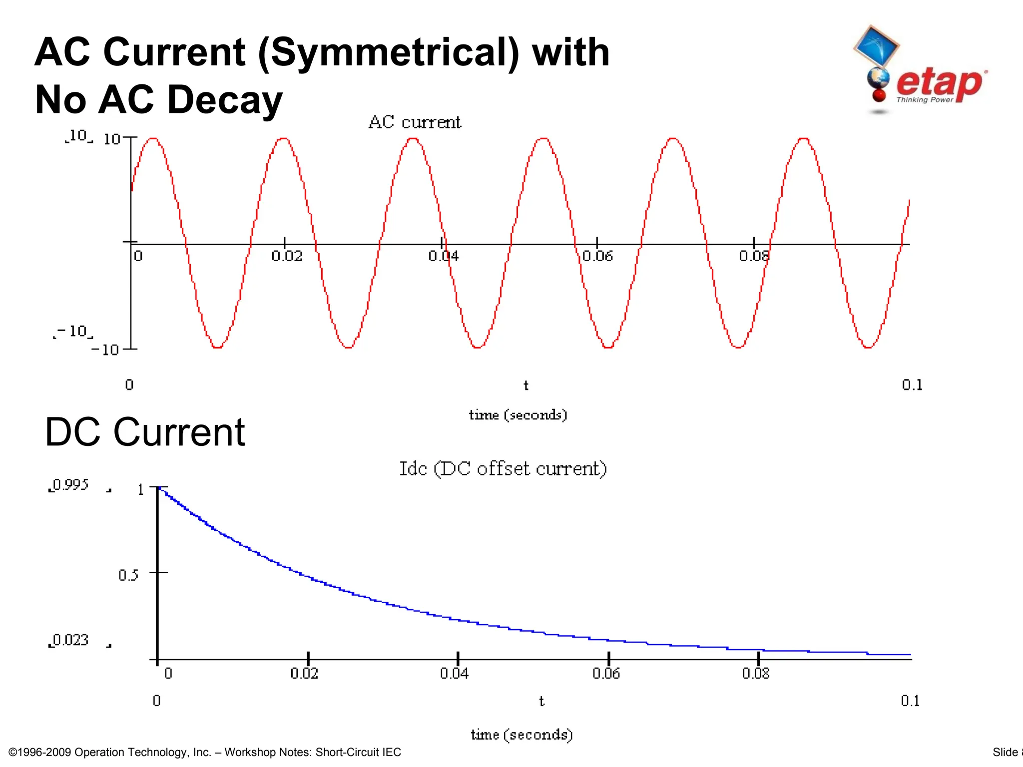 kupdf.net_shortcircuit-iec as per ir.pdf