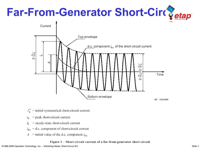 kupdf.net_shortcircuit-iec as per ir.pdf