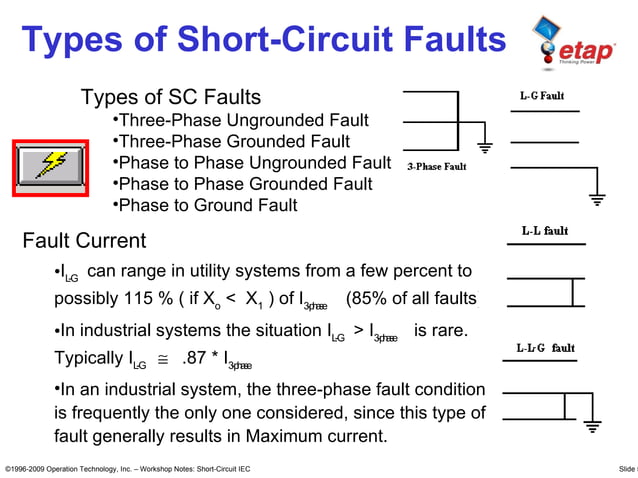 kupdf.net_shortcircuit-iec as per ir.pdf