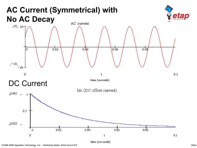 kupdf.net_shortcircuit-iec as per ir.pdf