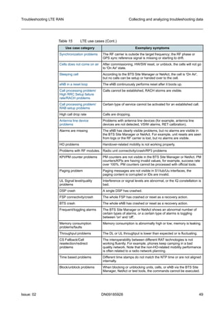 kupdf.net_troubleshooting-lte-ran-nokia.pdf
