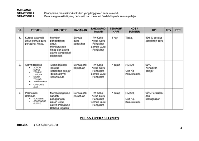 Kupdf net perancangan_strategik | PPT