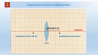 Kupera linssi | PPTX