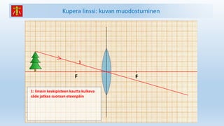 Kupera linssi | PPTX