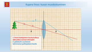 Kupera linssi | PPTX