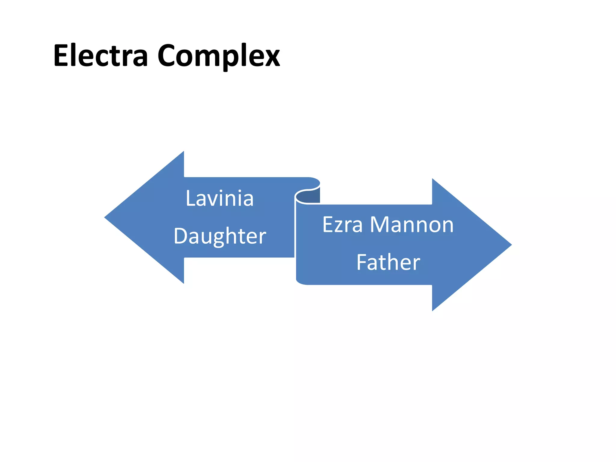 Mourning Becomes Electra. | PPTX