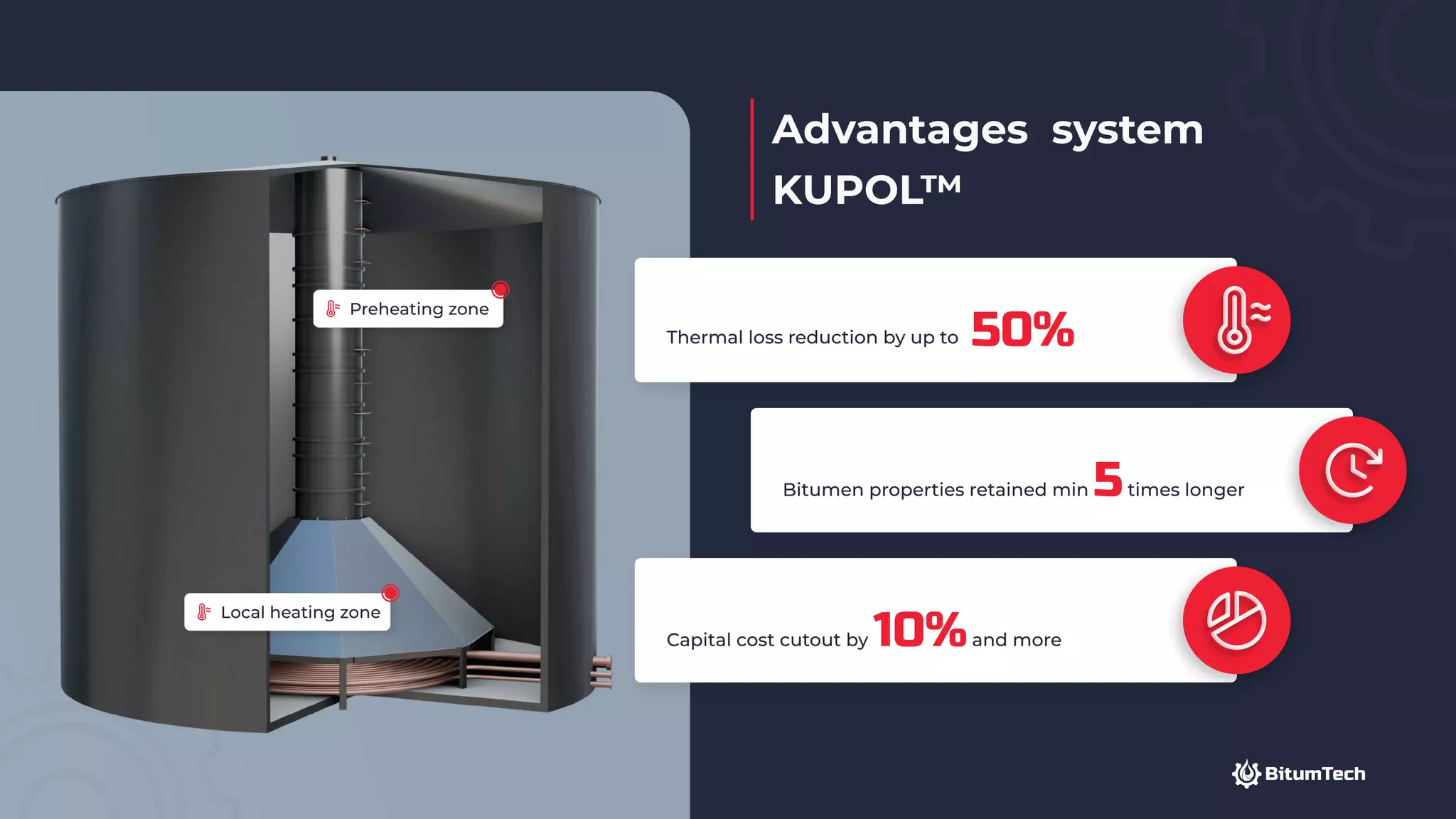 BitumTech Kupol presentation | PPT