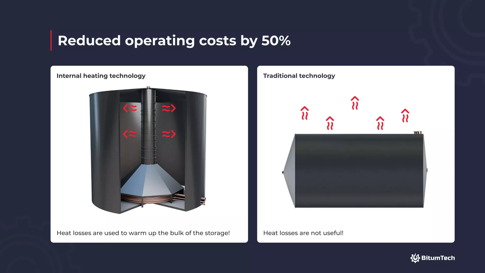 BitumTech Kupol presentation | PPT