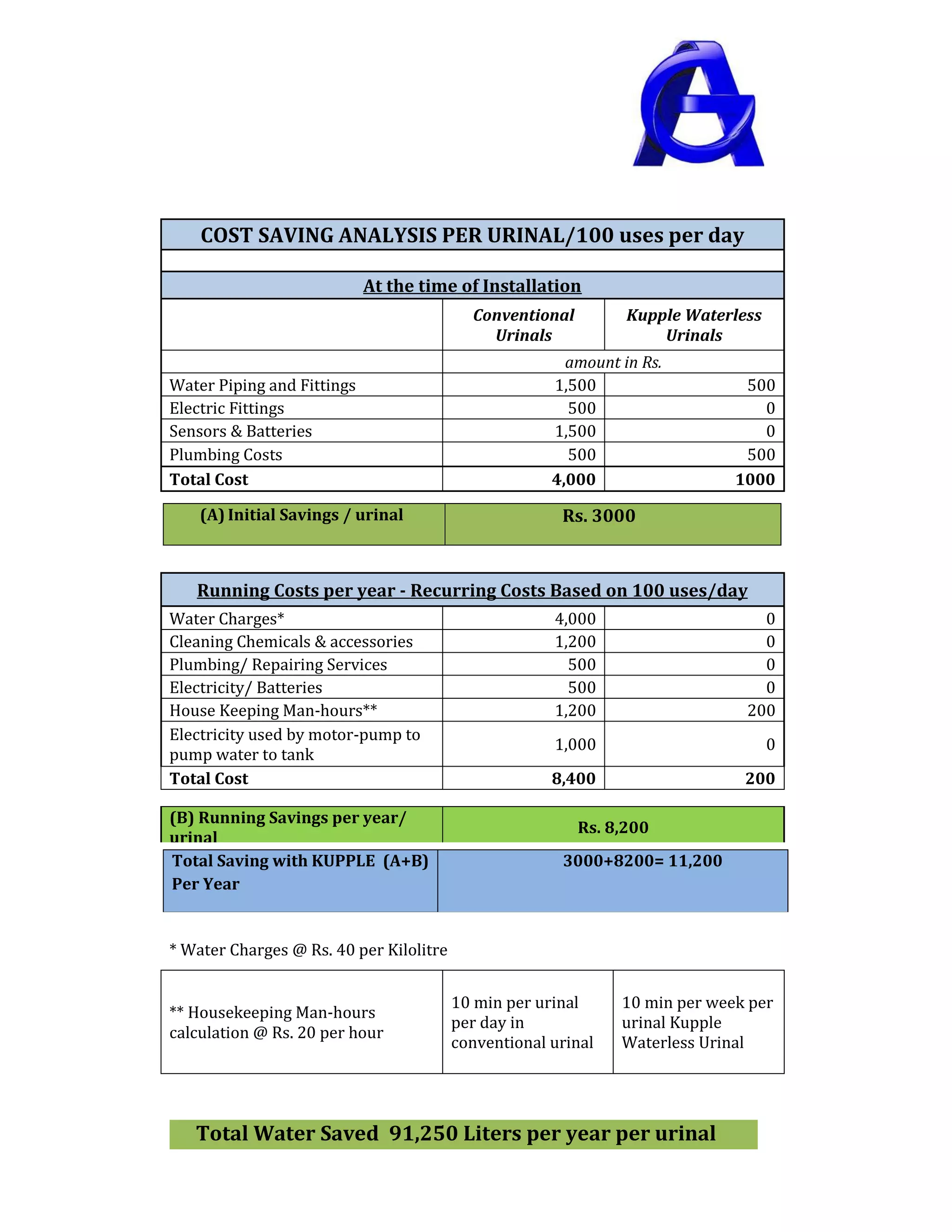 Kupple cost saving sheet | PDF