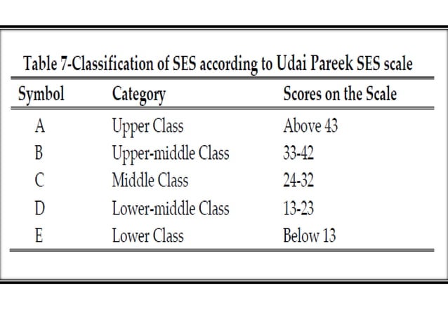 Kuppuswamy’s socio economic status scale for the year 2014 | PPTX