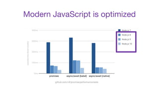 Alexey Kupriyanenko "The State of Modern JavaScript and Web in 2020 - Real use cases" | PPT