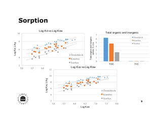 Kupryianchyk: Understanding bioaccumulation and biotransformation ...