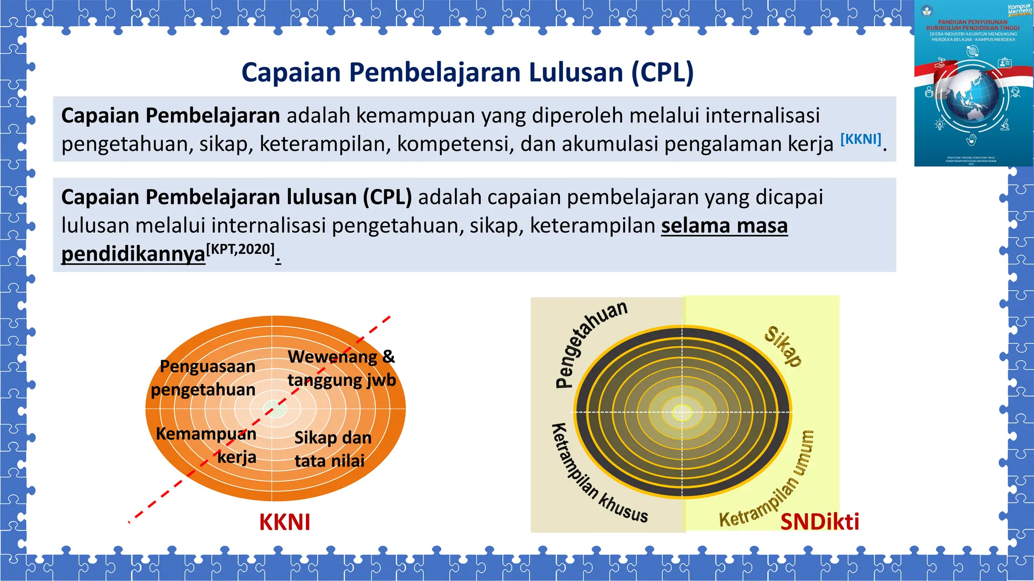 Perumusan CPL PRODI | PDF