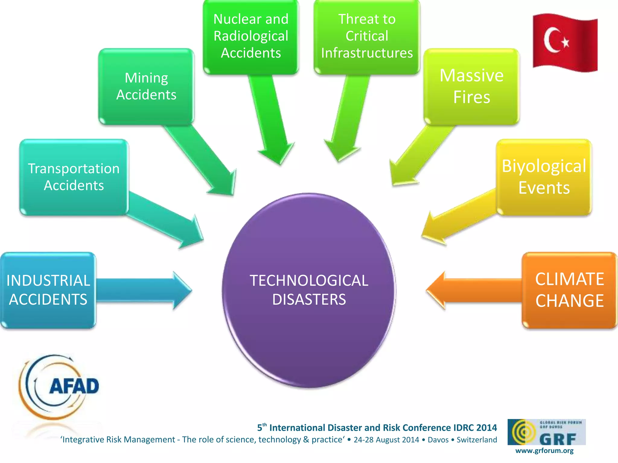 KURADA-Methodology of technological disasters risk determination-ID1057 ...