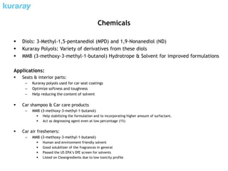 Kuraray - products for the automotive industry | PPTX