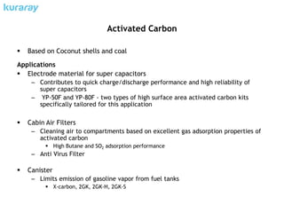 Kuraray - products for the automotive industry | PPT