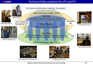 ICServ 2017: Lab-Forming Fields and Field-Forming Labs | PPT