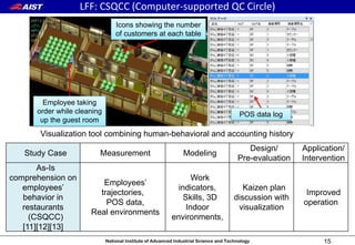 ICServ 2017: Lab-Forming Fields and Field-Forming Labs | PPT