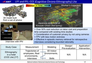 ICServ 2017: Lab-Forming Fields and Field-Forming Labs | PPT